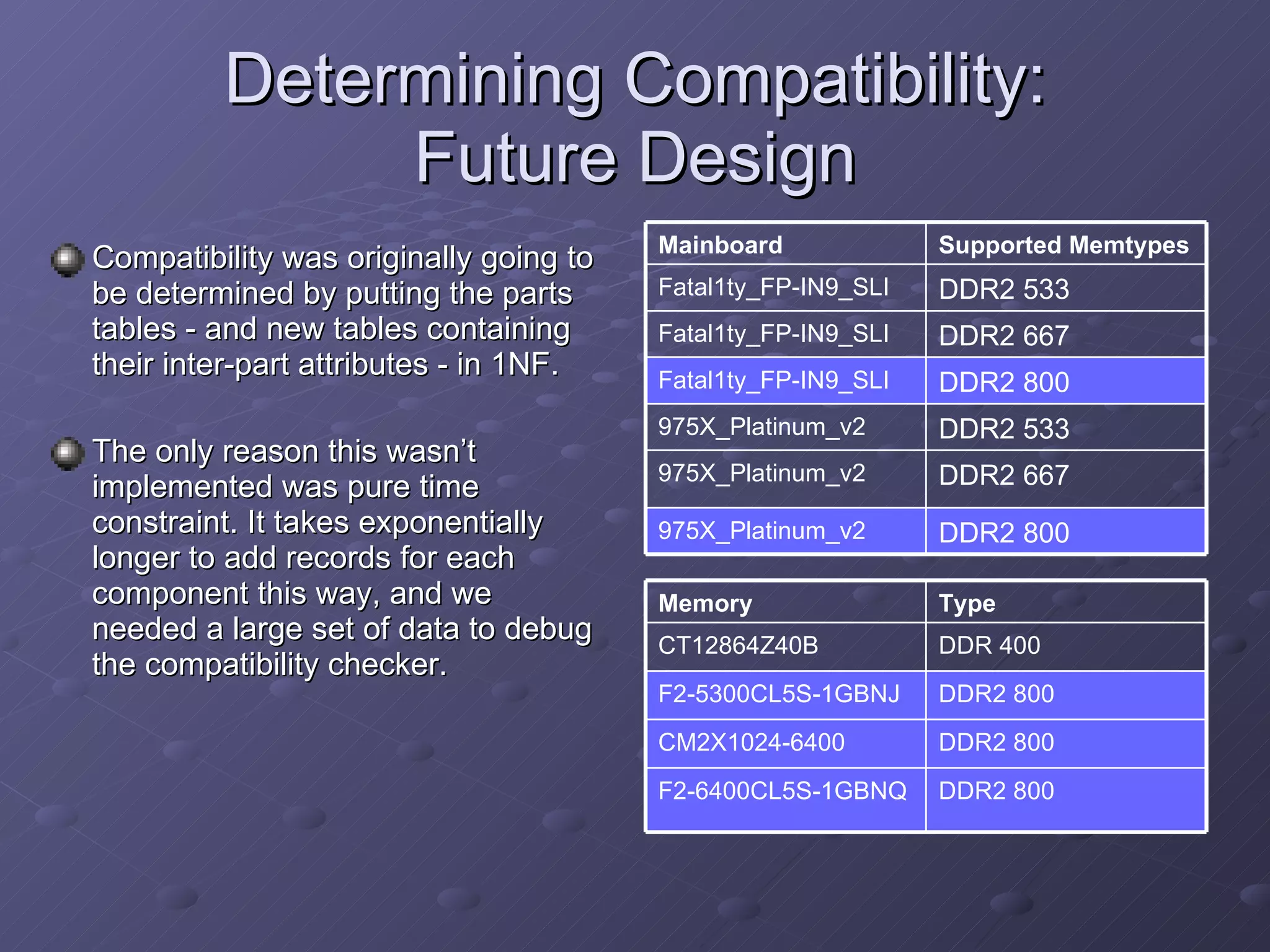 Ancient Database Presentation | PPT