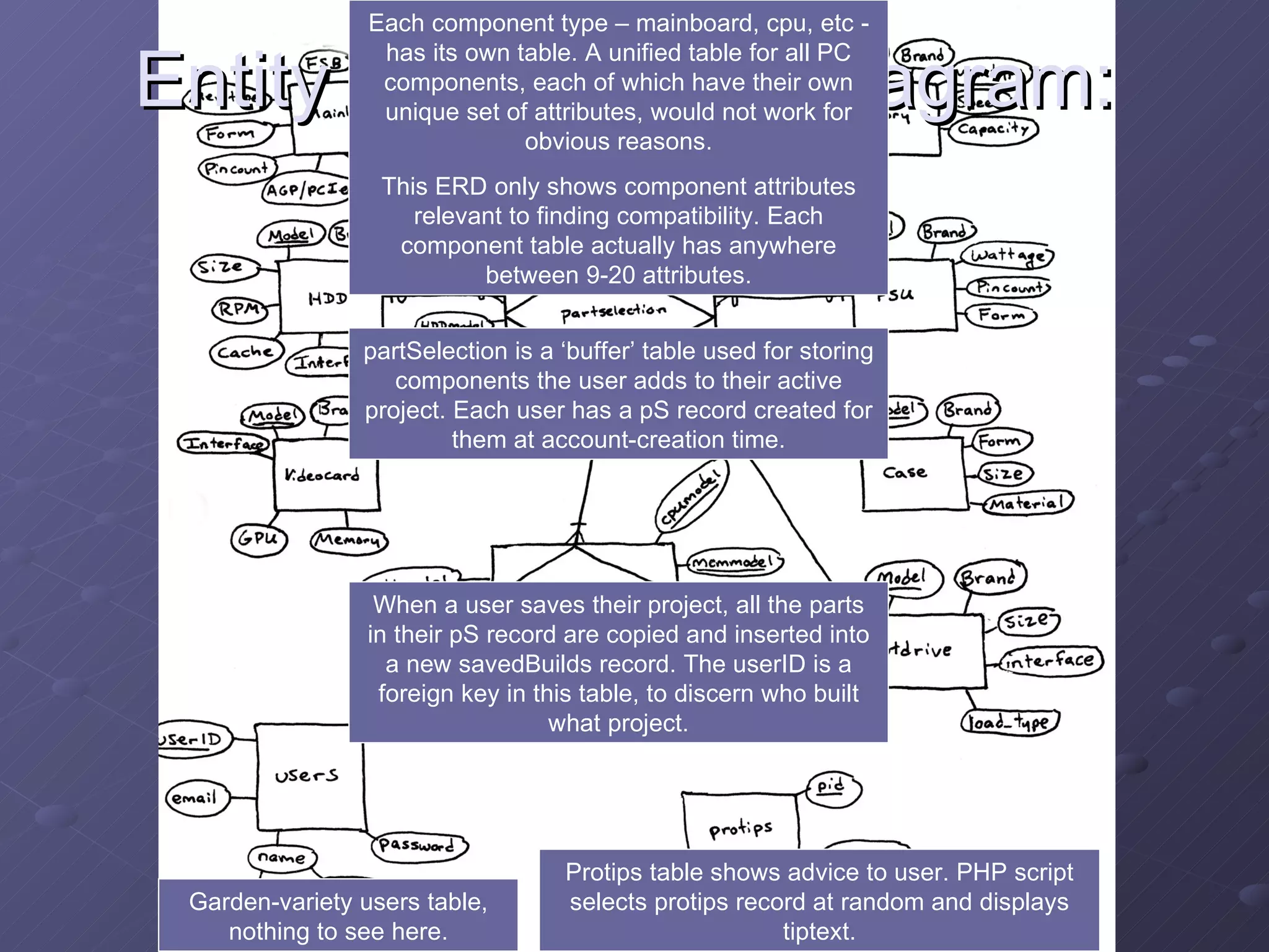 Ancient Database Presentation | PPT