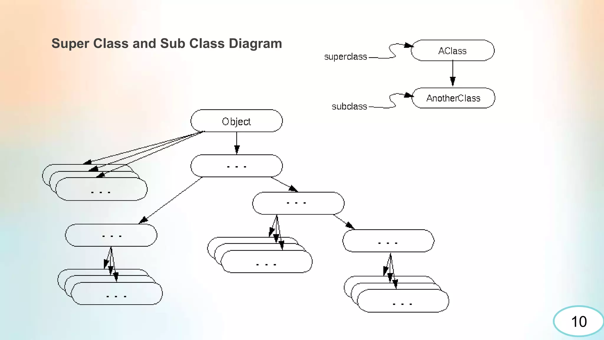 Enhance ERD(Entity Relationship Diagram) | PPT