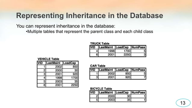 Enhance Erdentity Relationship Diagram Ppt