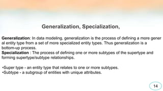 Enhance ERD(Entity Relationship Diagram) | PPT