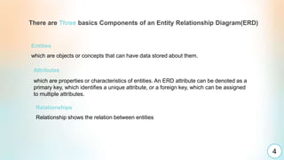 Enhance ERD(Entity Relationship Diagram) | PPT
