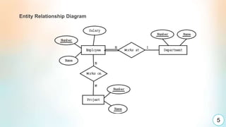 Enhance ERD(Entity Relationship Diagram) | PPT