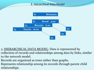 Basic DBMS ppt | PPT