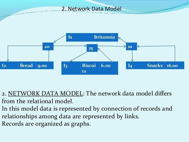 Basic DBMS ppt