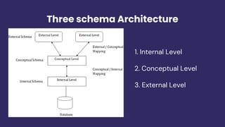 Database Project .pdf