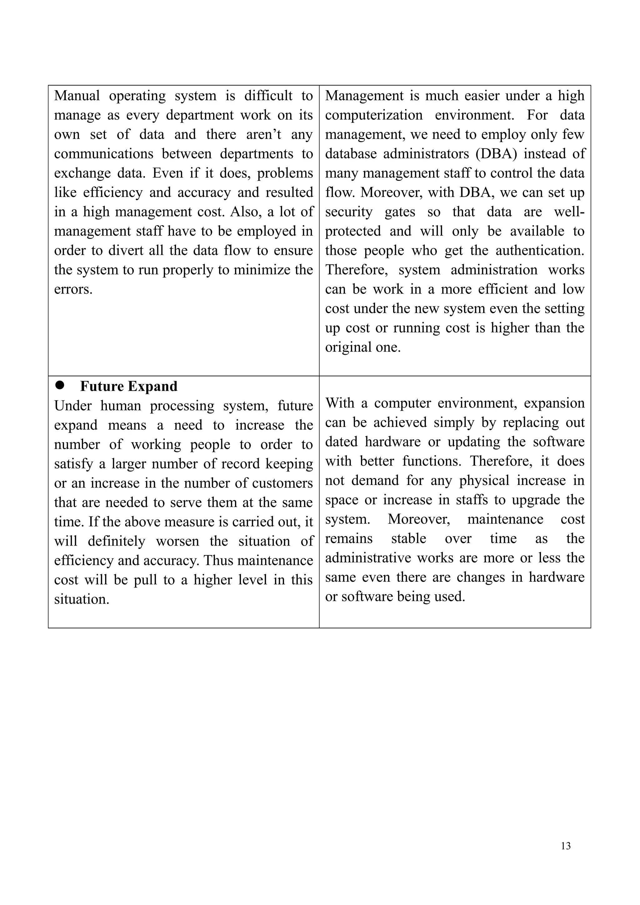 Database project edi | PDF