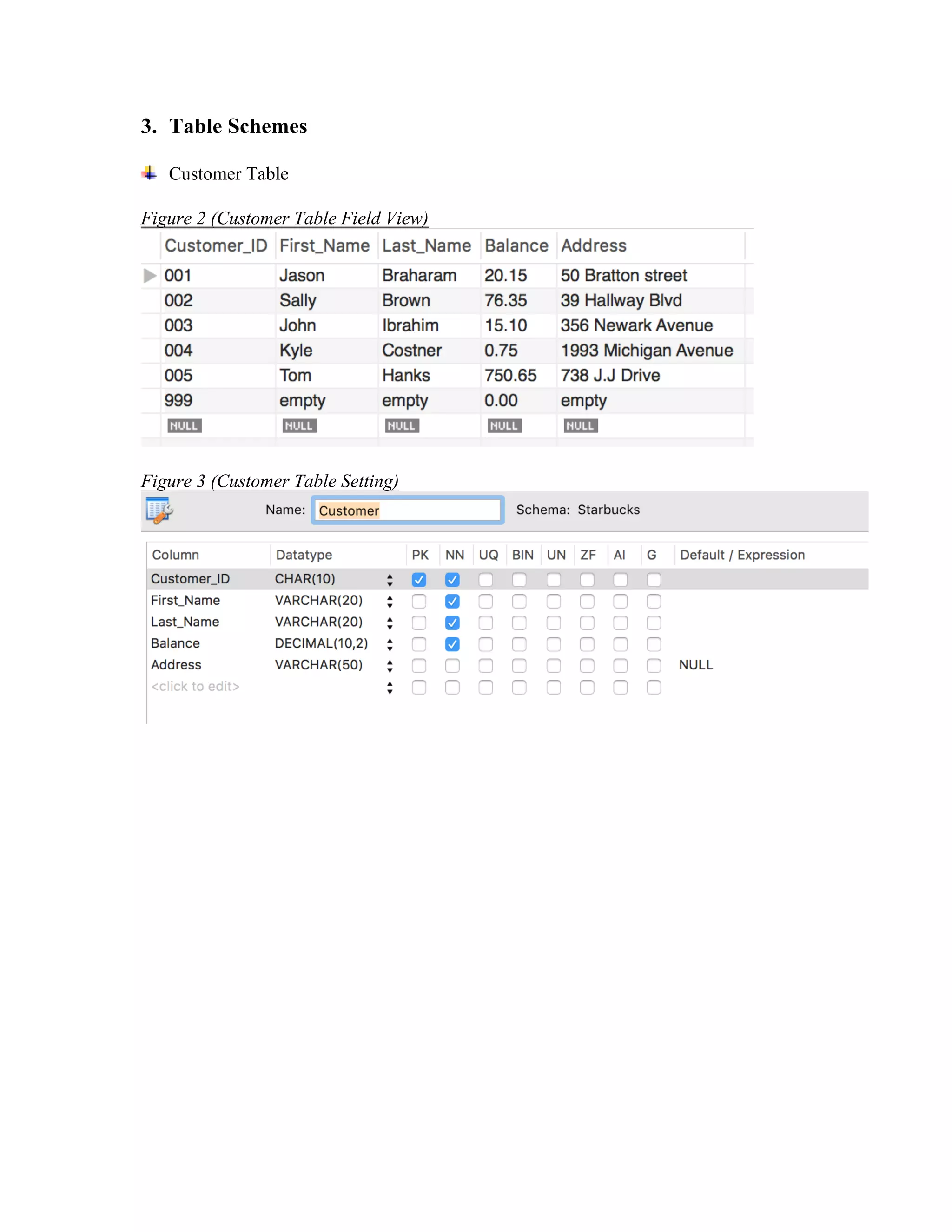 Database Project for Starbucks (SQL) | PDF