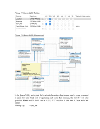 Database Project for Starbucks (SQL) | PDF