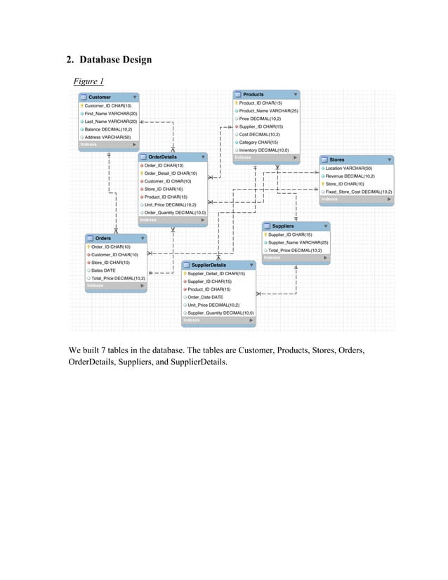 Database Project for Starbucks (SQL) | PDF | Databases | Computer Software and Applications