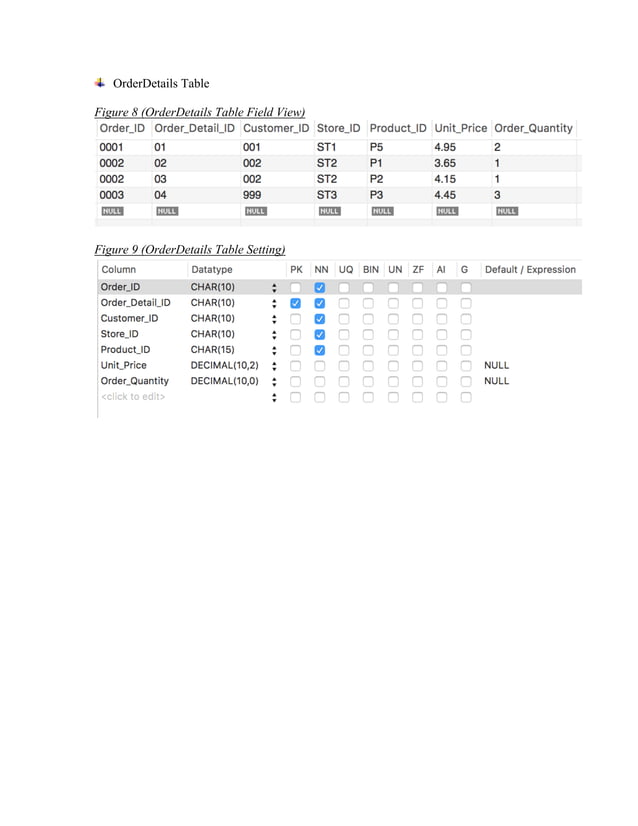 Database Project for Starbucks (SQL) | PDF | Databases | Computer Software and Applications