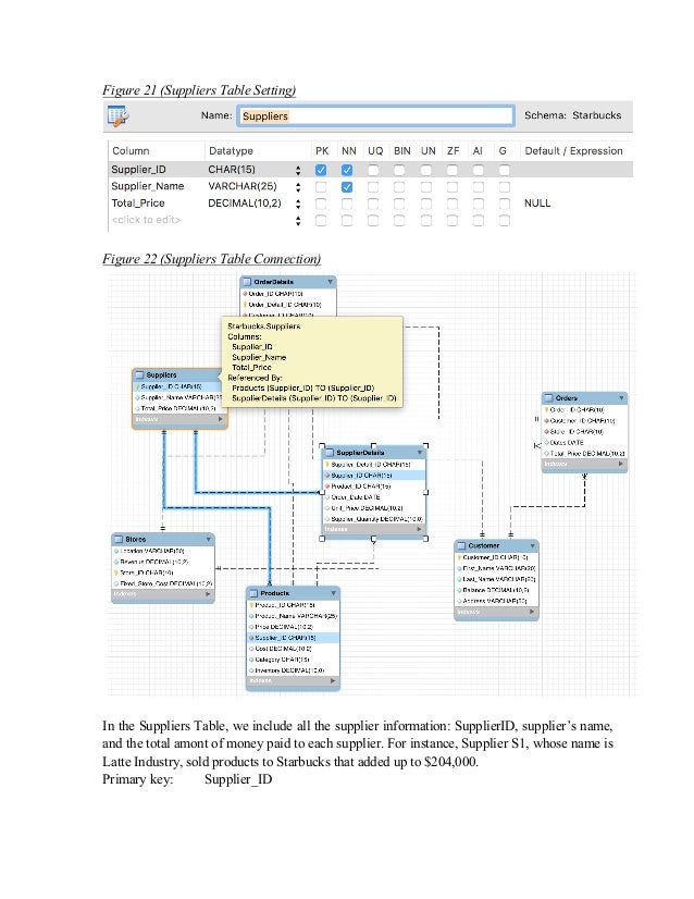 Database Project For Starbucks Sql