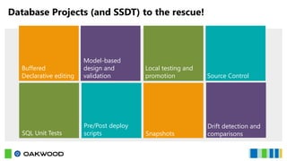 Database projects within visual studio | PPTX