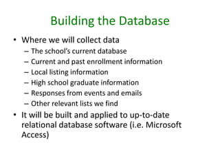 Database Proposal | PPT