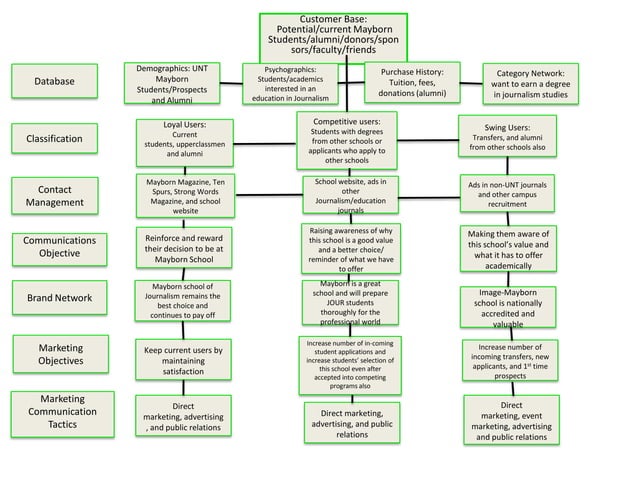 Database Proposal | PPT
