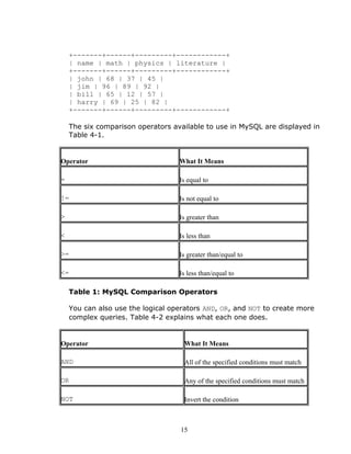 Database queries | DOC