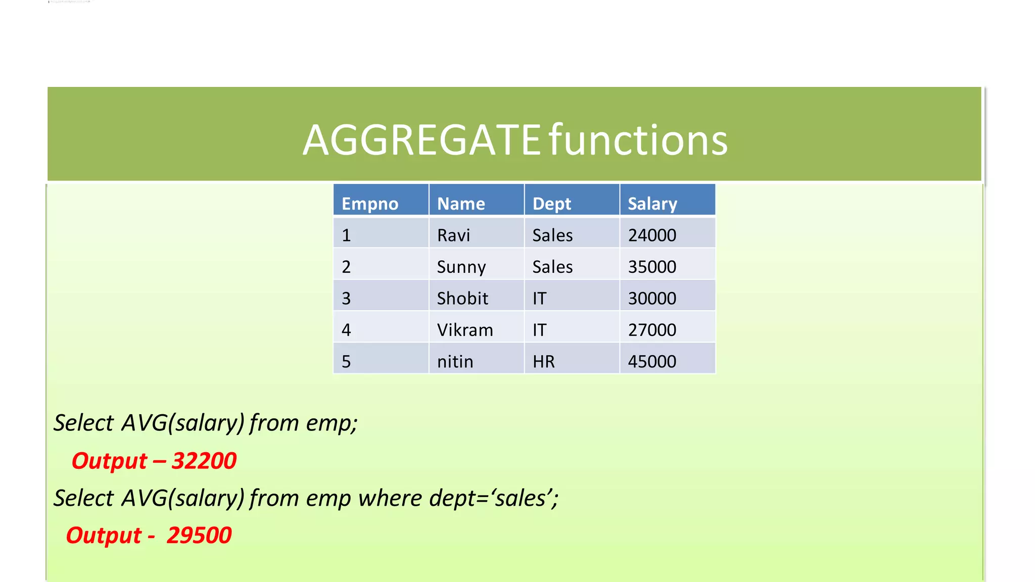 Database Query Using Sqlipdocx