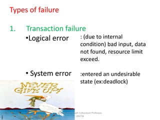 Data base recovery | PDF