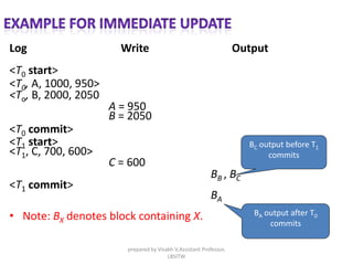 Data base recovery | PDF
