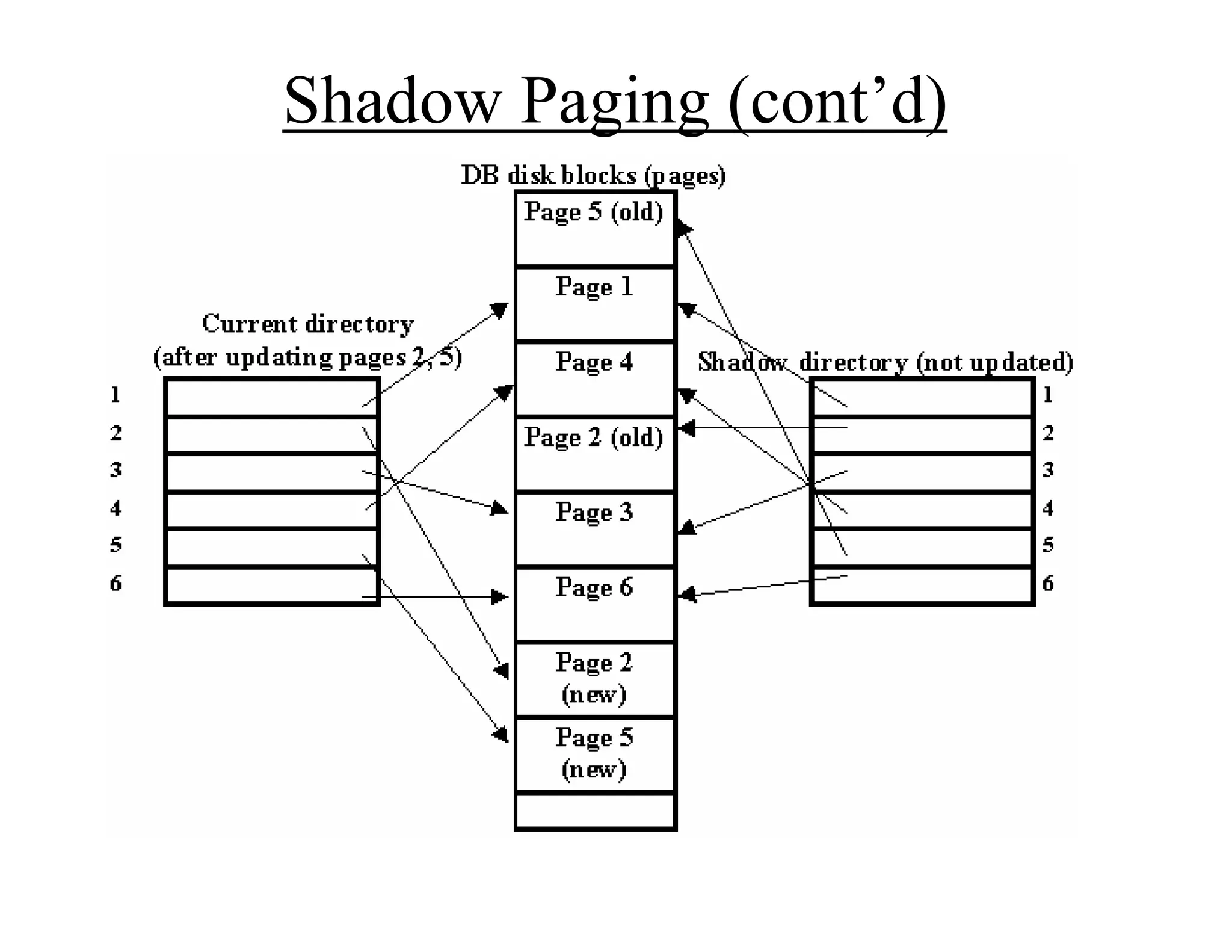 Database recovery techniques | PDF