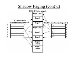 Database recovery techniques | PDF