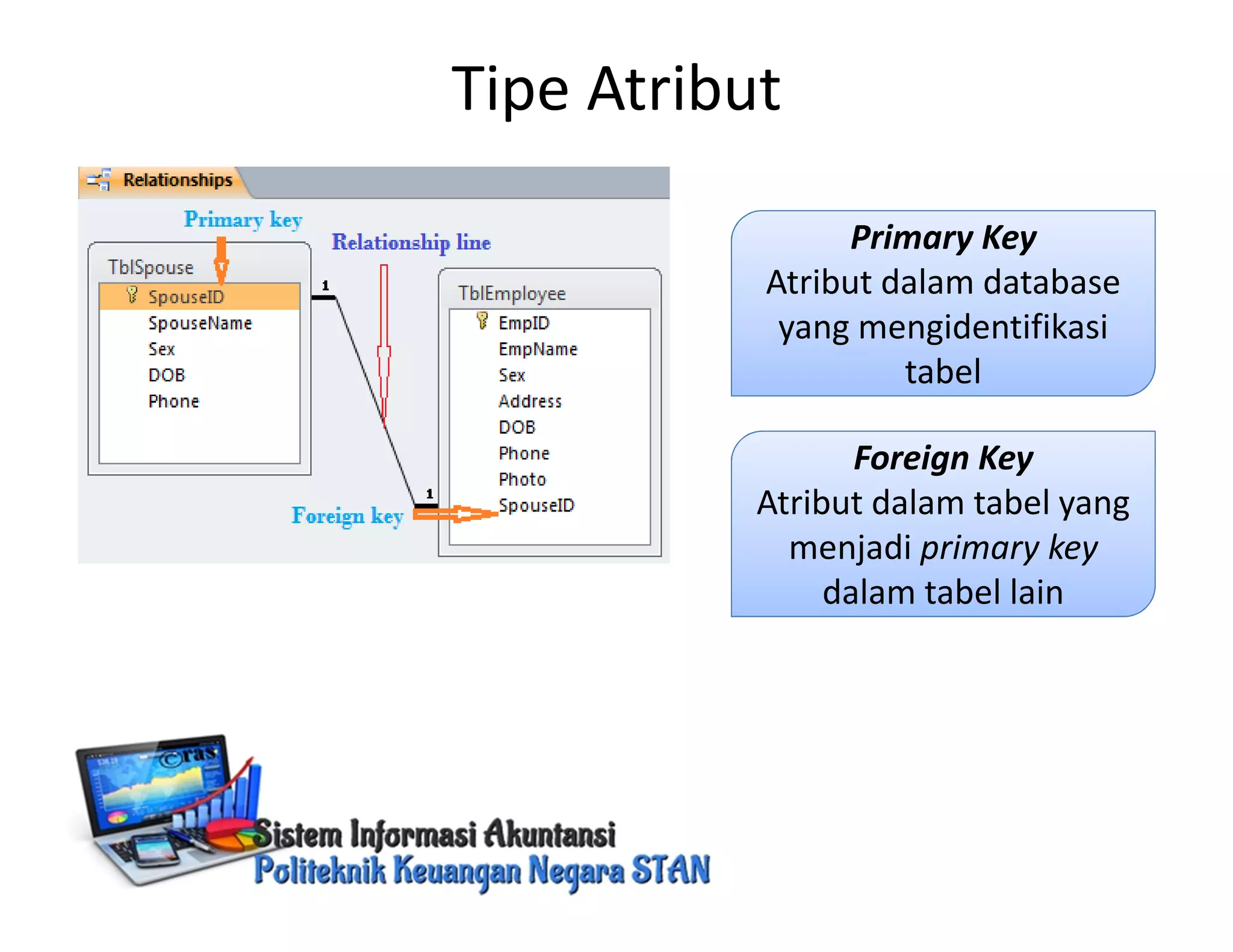 Database relasional | PDF