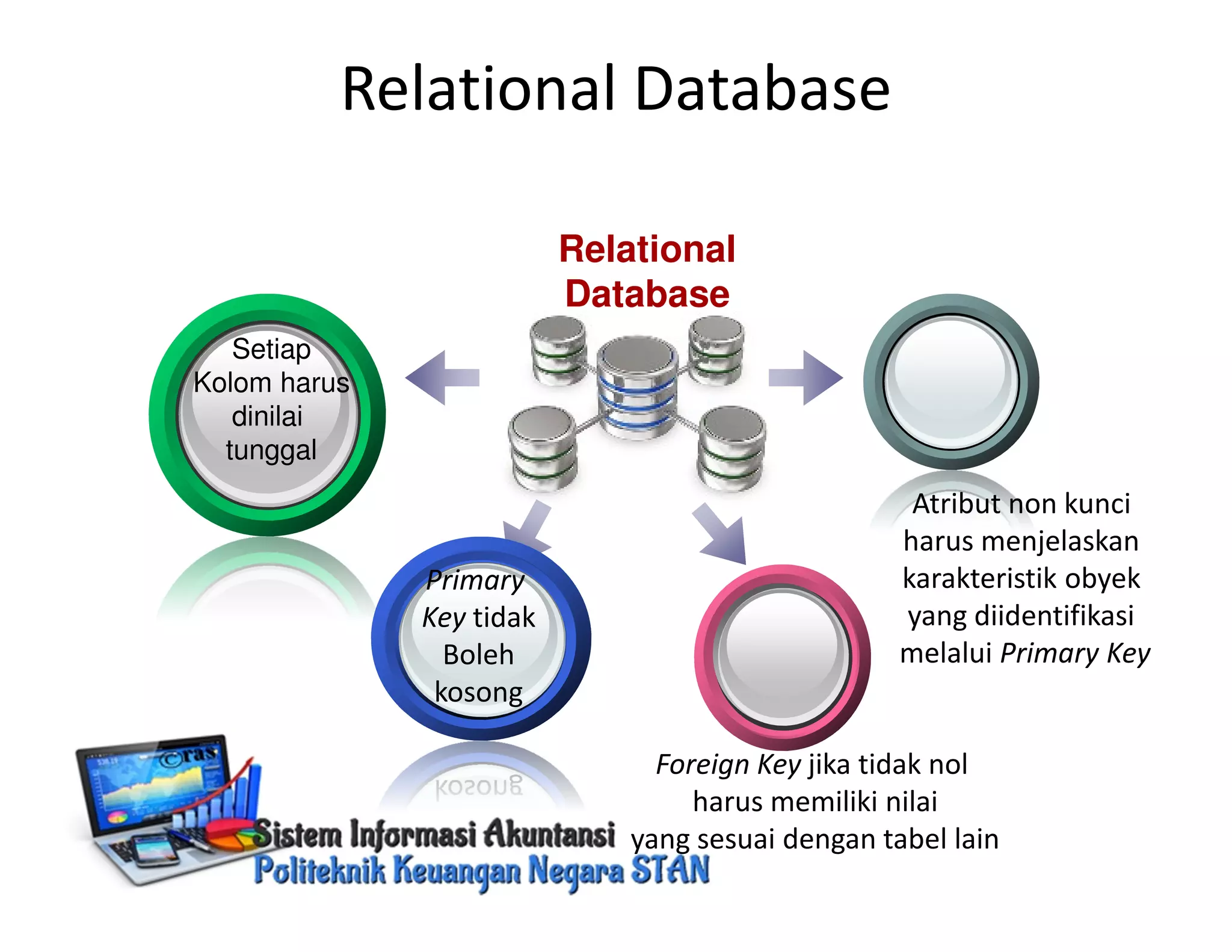 Database relasional | PDF