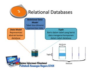 Database relasional | PDF