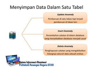 Database relasional | PDF