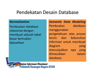 Database relasional | PDF