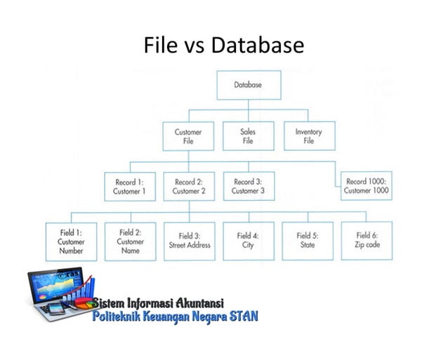 Database relasional | PDF