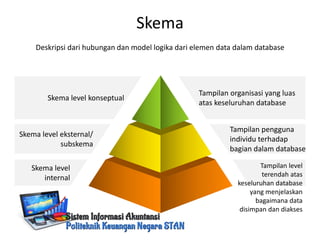 Database relasional | PDF