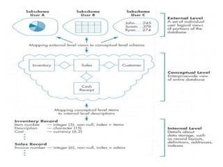 Database Relasional mata kuliah sistem.. | PPT