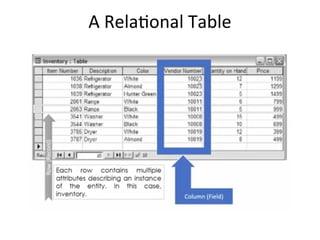 Database Relasional mata kuliah sistem.. | PPT