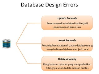 Database Relasional mata kuliah sistem.. | PPT