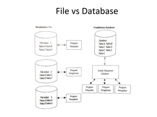 Database Relasional mata kuliah sistem.. | PPT