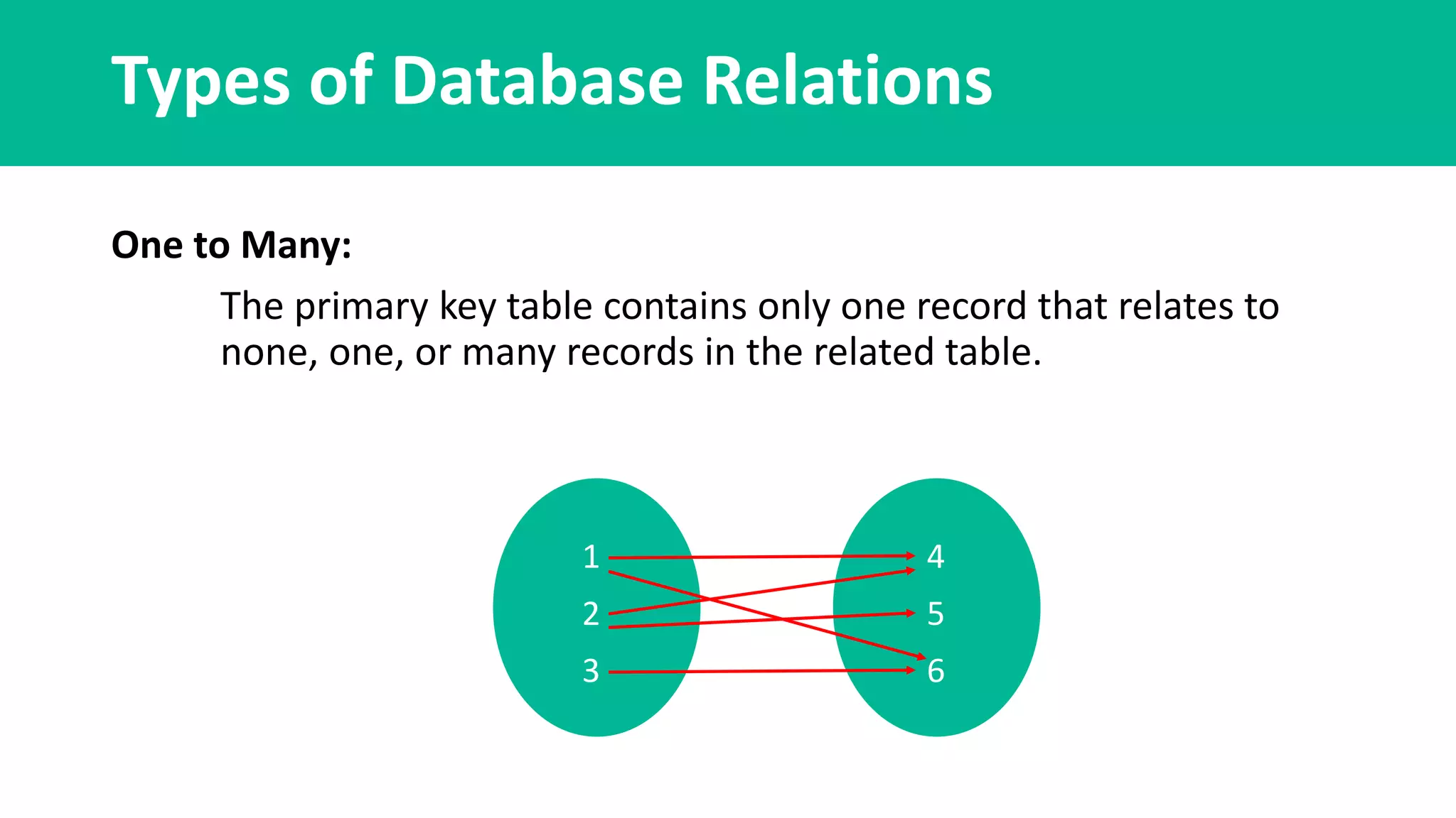 Database Keys & Relationship | PPTX