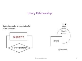 Database relationship | PDF