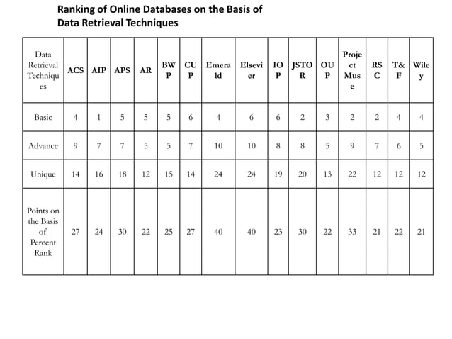 Database Retrieval System And Related Semantic Web Application Ppt