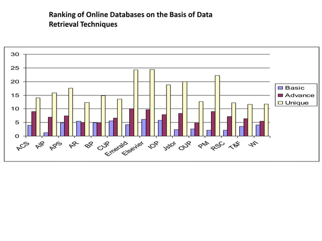 Database Retrieval System And Related Semantic Web Application Ppt
