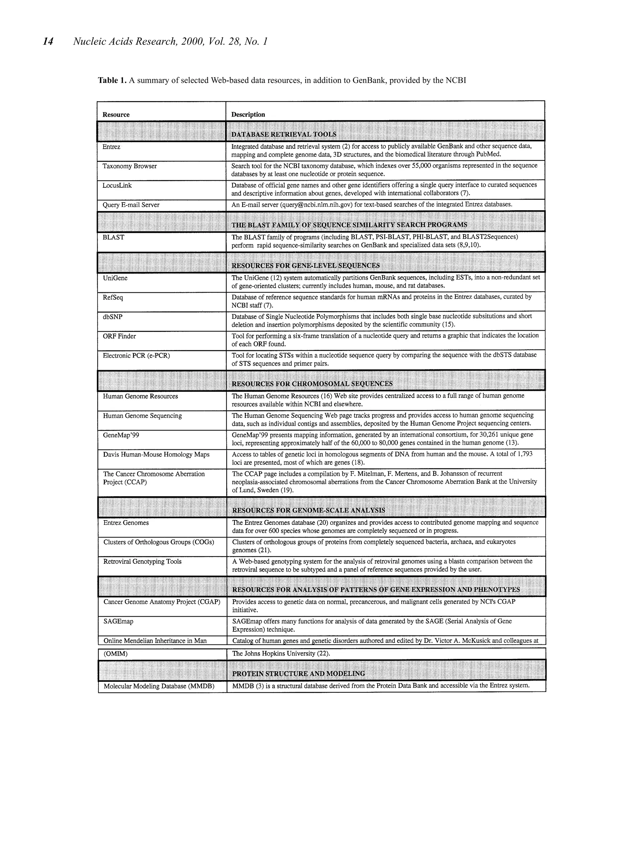 database retrival.pdf