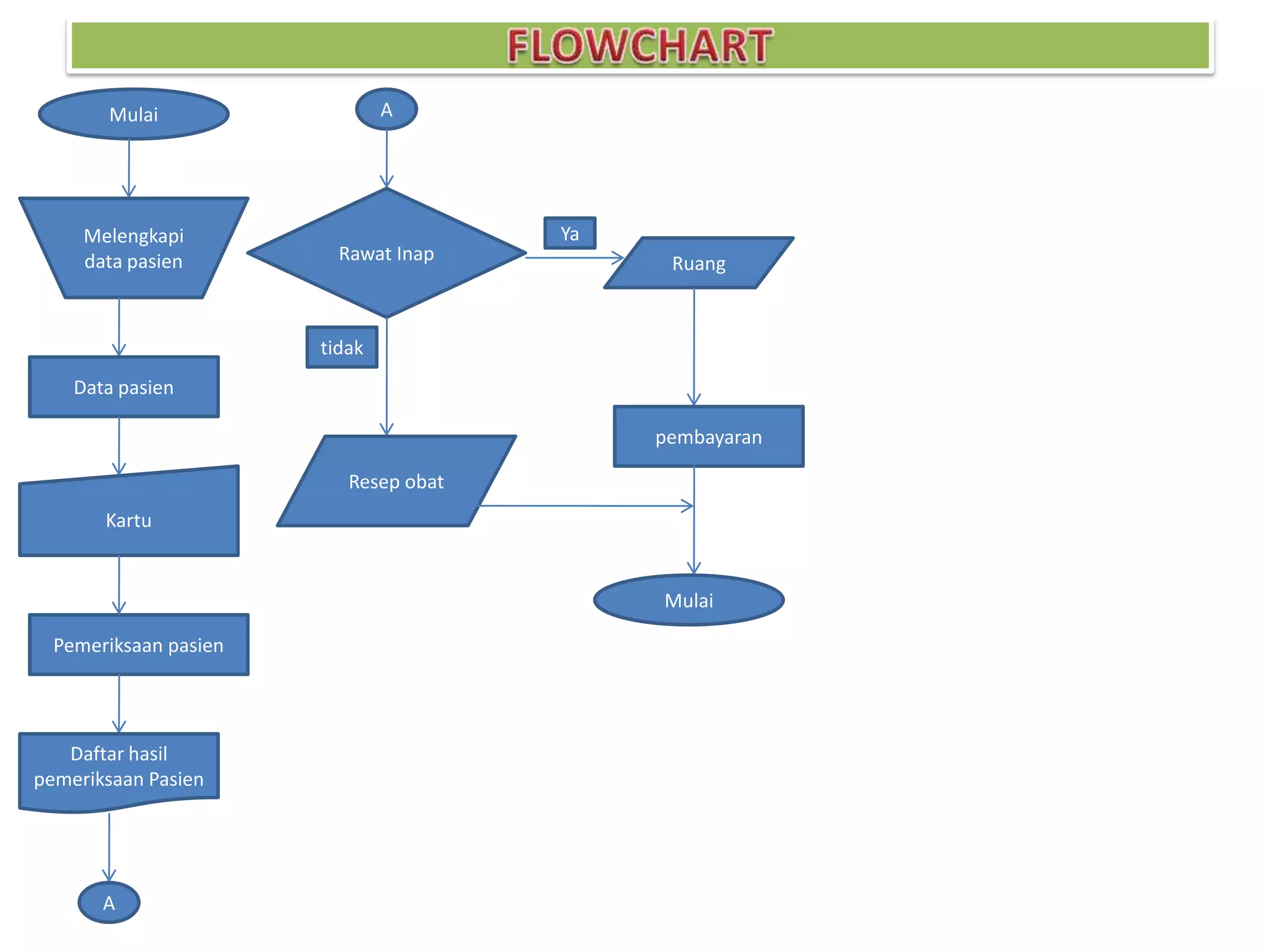 Database rumah sakit | PPTX