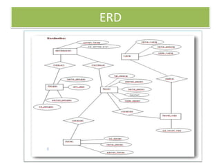 Database rumah sakit | PPTX