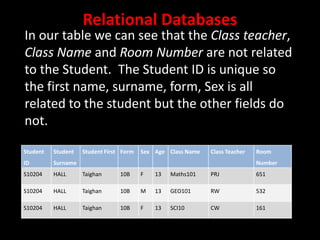 Basic Relational Databases | PPTX