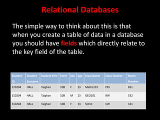 Basic Relational Databases | PPTX