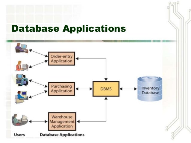 Database Management