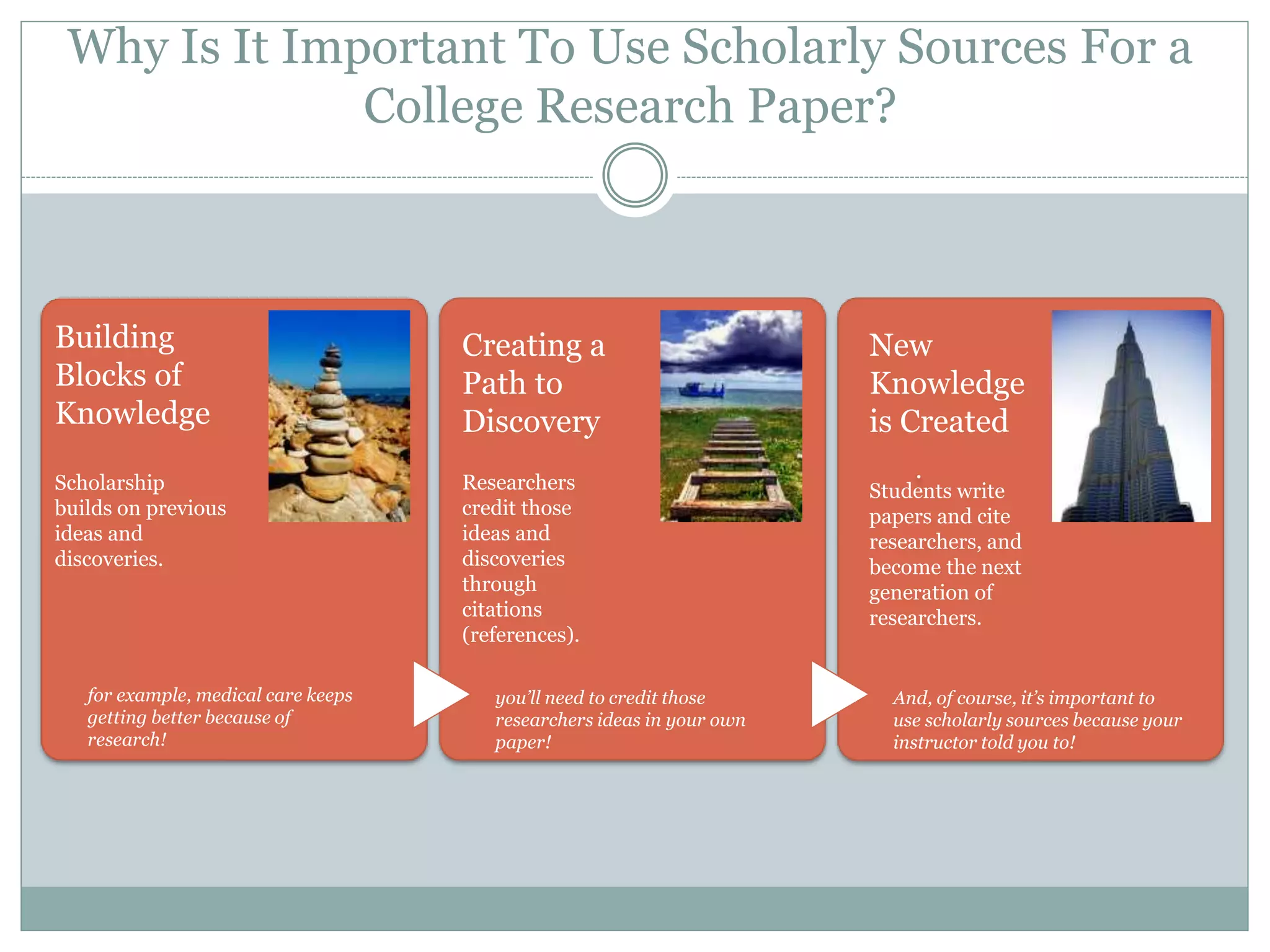 Scholarly vs. Popular | PPT