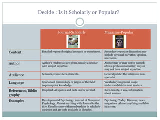 Scholarly vs. Popular | PPT