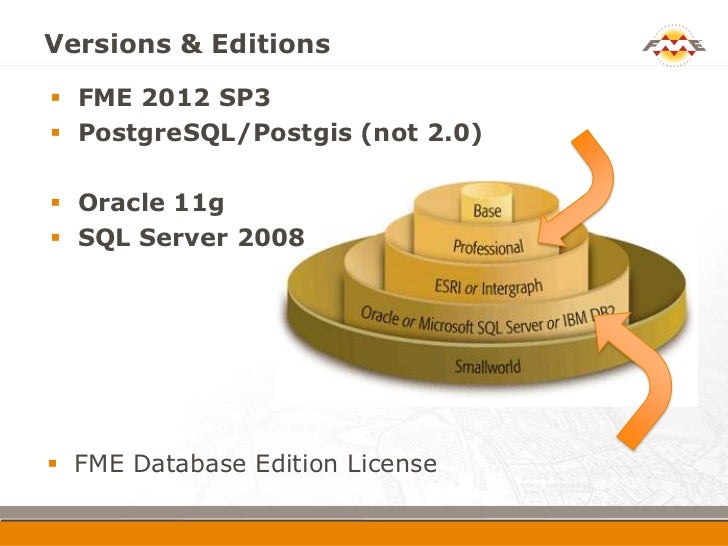Databases and FME: Improving Interoperability with Oracle, SQL Server…