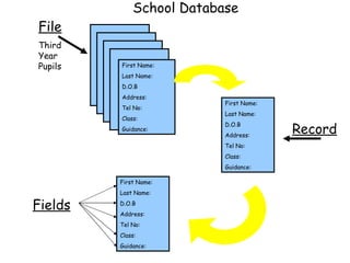 Databases Foundation General | PPT
